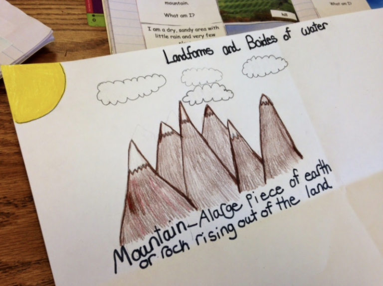 Peek at my Week :) - Simply Skilled Teaching