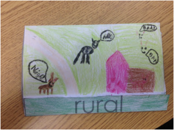Rural, Urban, and Suburban Communities = FUN! - Simply Skilled Teaching