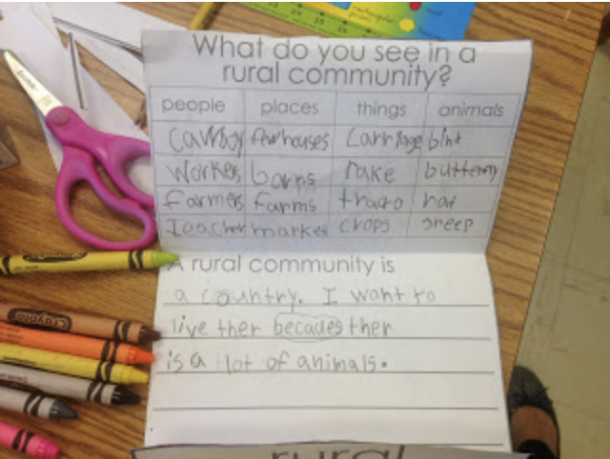 Rural, Urban, and Suburban Communities = FUN! - Simply Skilled Teaching