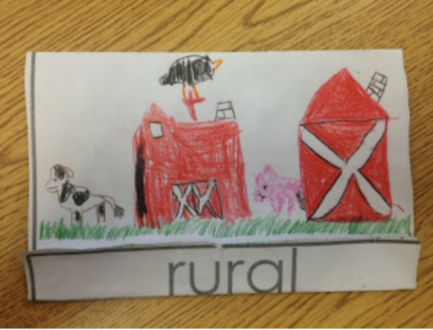 Rural, Urban, and Suburban Communities = FUN! - Simply Skilled Teaching