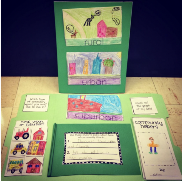 Rural, Urban, and Suburban Communities = FUN! - Simply Skilled Teaching